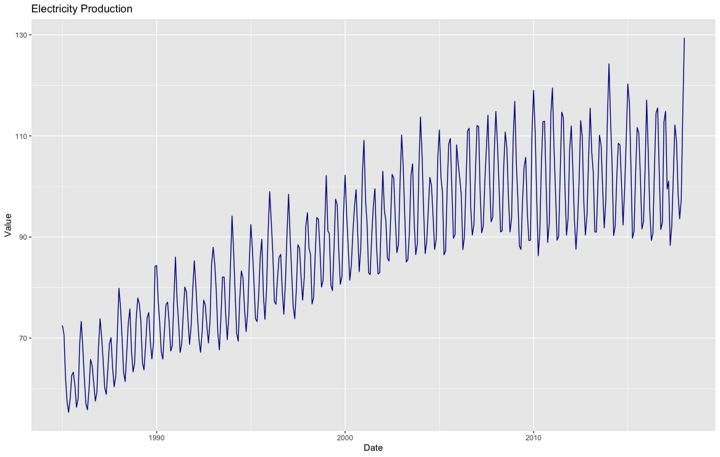 Time Series Modeling | Google Earth Engine | Google Developers